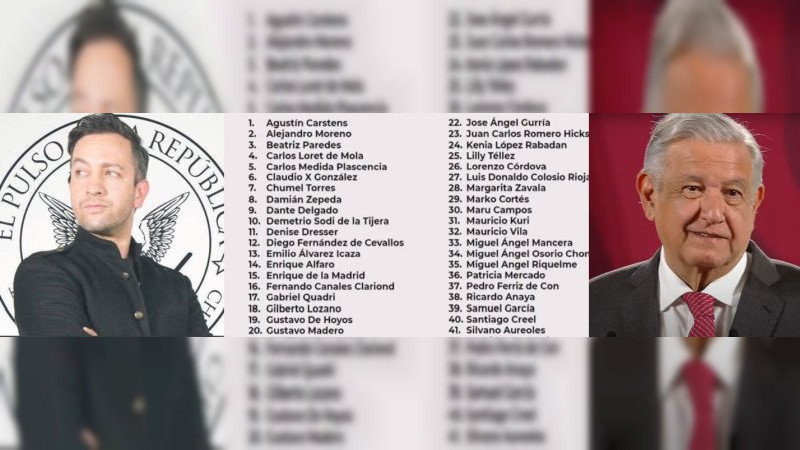 “estoy Listo” Dice Chumel Torres A Amlo Tras Aparecer En La Lista De
