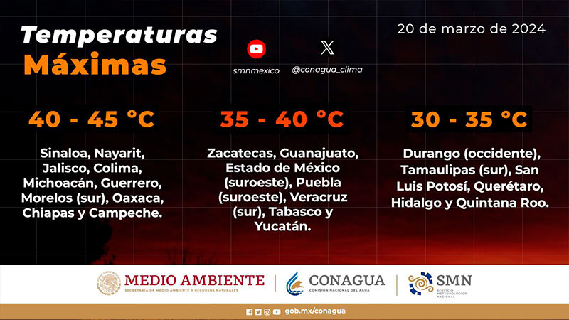 Pide Protección Civil tomar precauciones ante calor extremo Pide Protección Civil tomar precauciones ante calor extremo