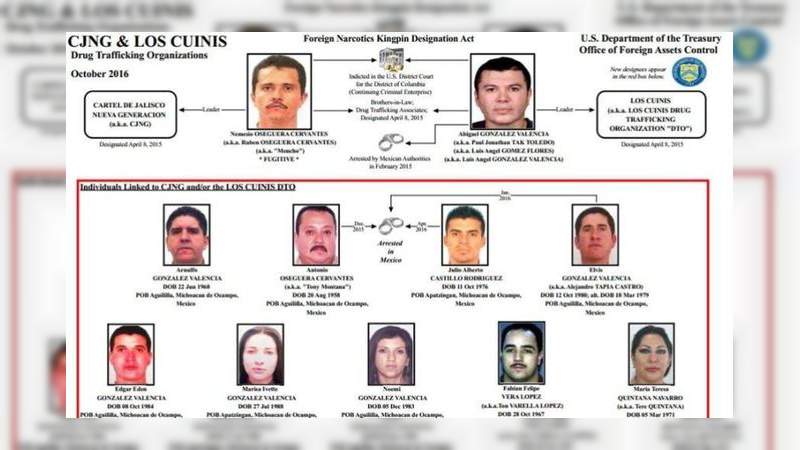 Detienen en Jalisco a dos cuñados de El Mencho; eran líderes de Los Cuinis