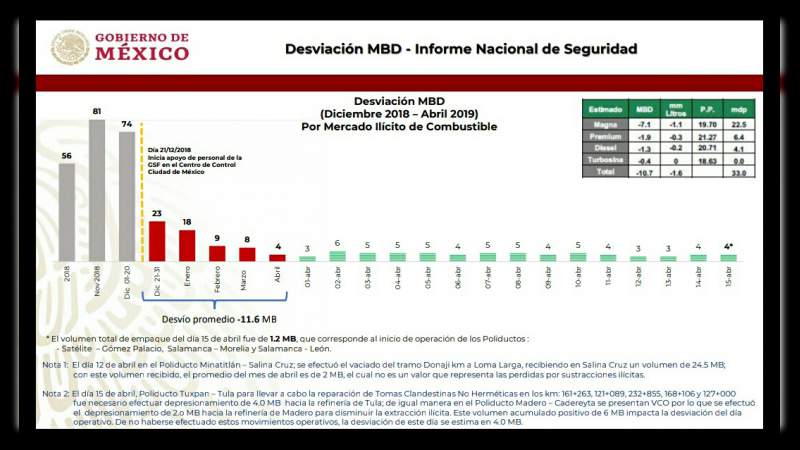 Michoacán Y Guanajuato Continúan Con La Cifra Más Alta De Homicidios Amlo